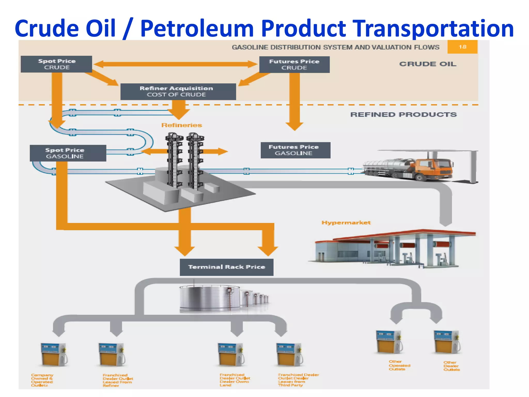 Crude Oil and natural Gas Product Transportation | PDF