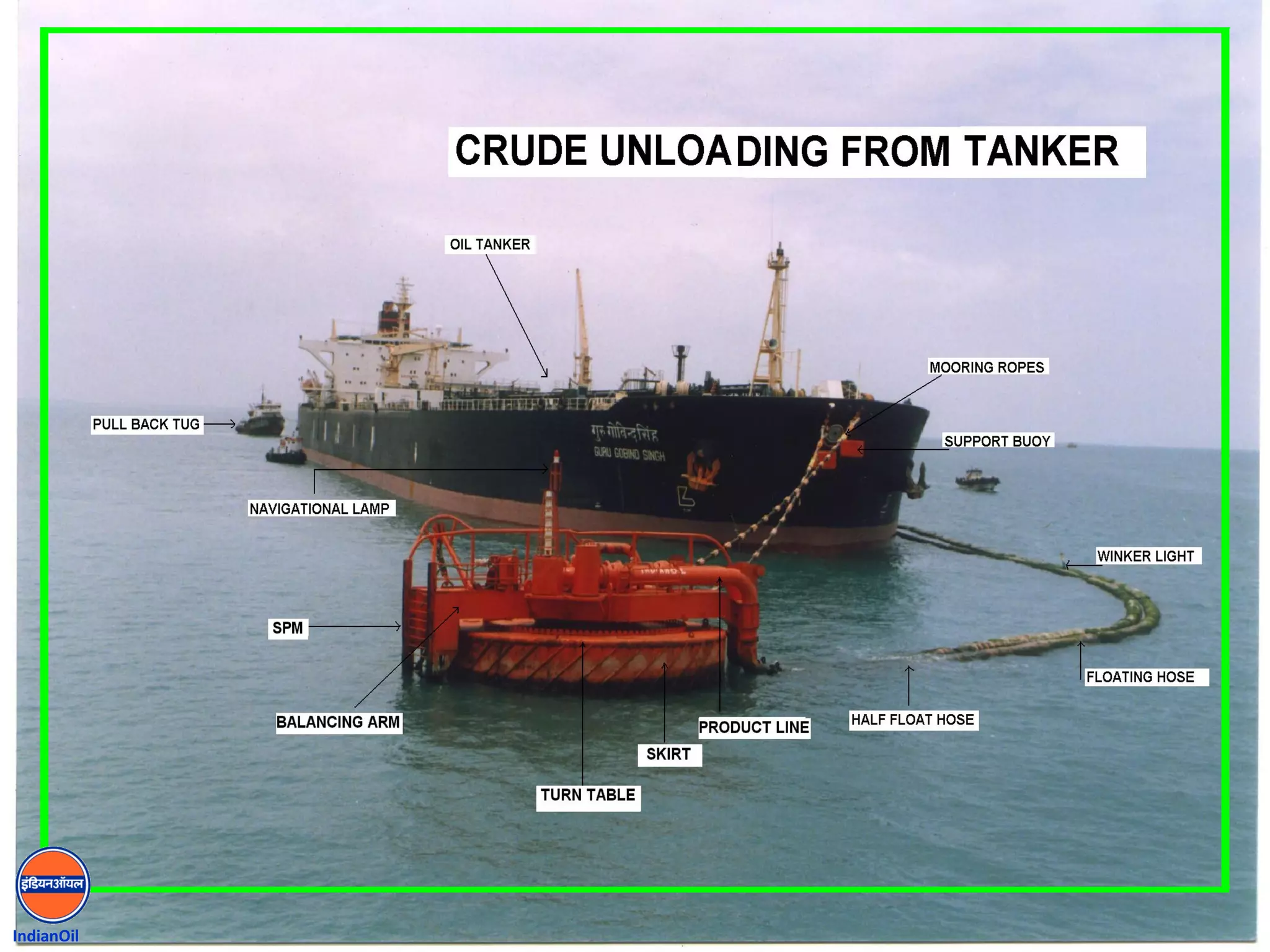 Crude Oil and natural Gas Product Transportation | PDF
