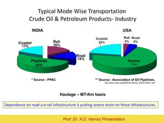 Crude Oil and natural Gas Product Transportation | PDF