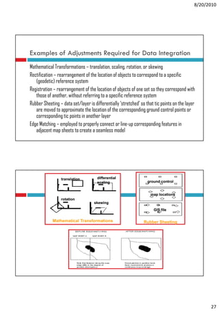 GIS- Lecture 6 | PDF