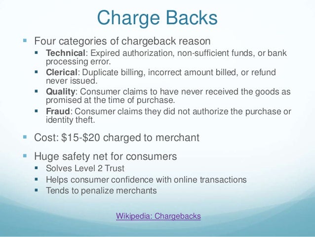 Chargeback Meaning