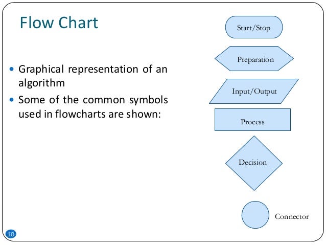 Icp Ms Flow Chart