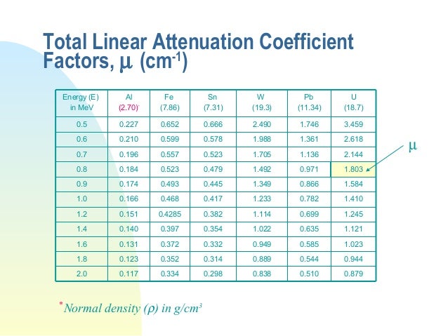 Lecture 6-Radiation Shielding