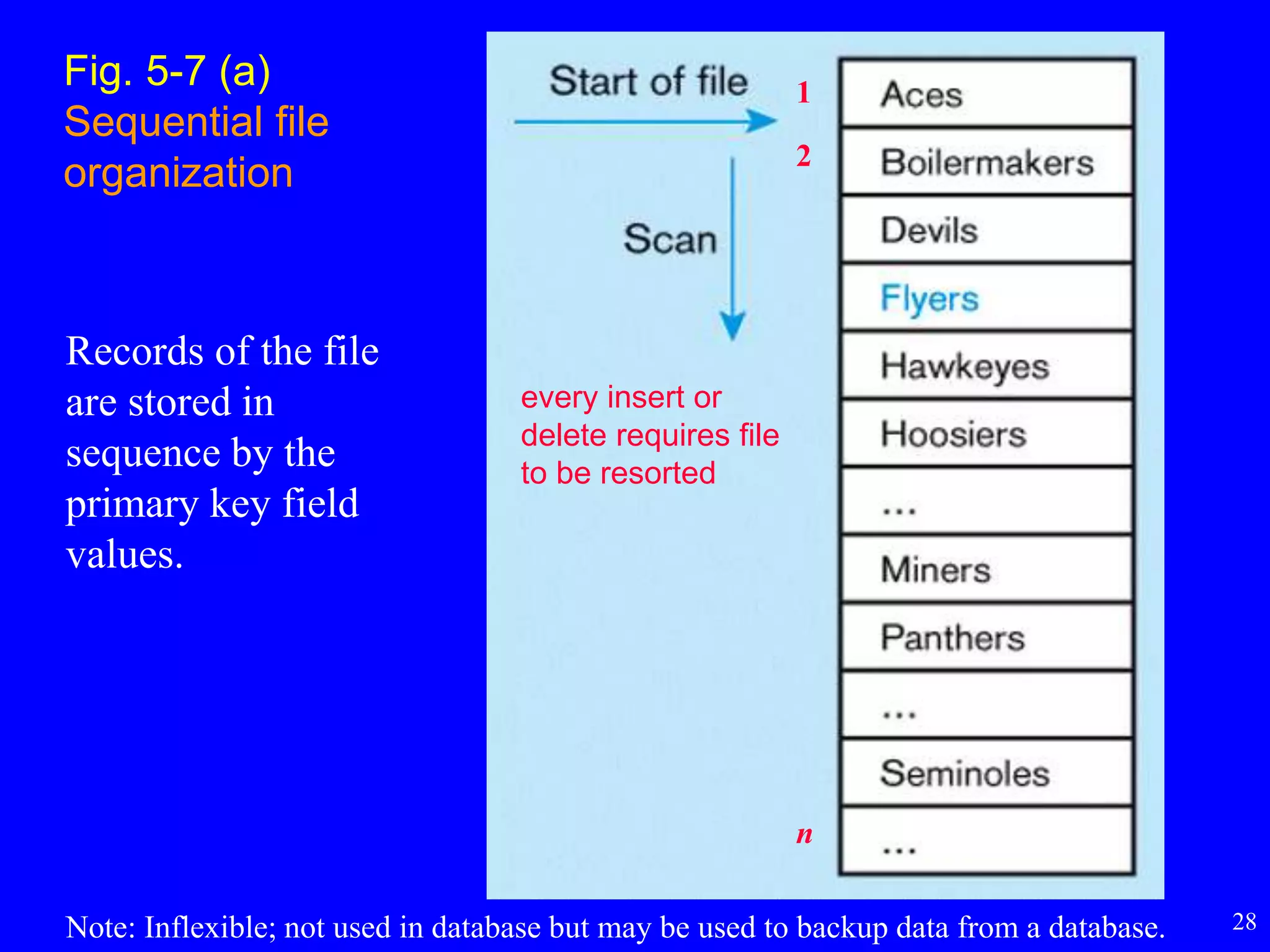 Physical database design(database) | PPTX