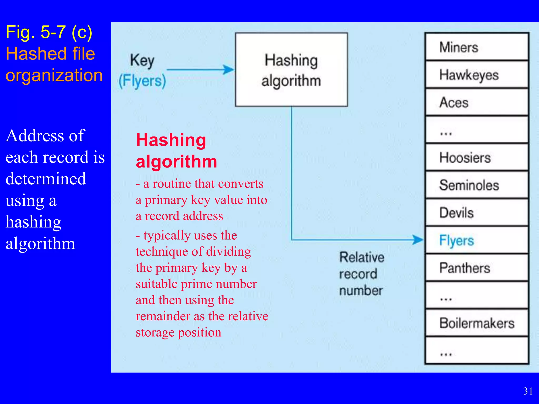 Physical database design(database) | PPTX