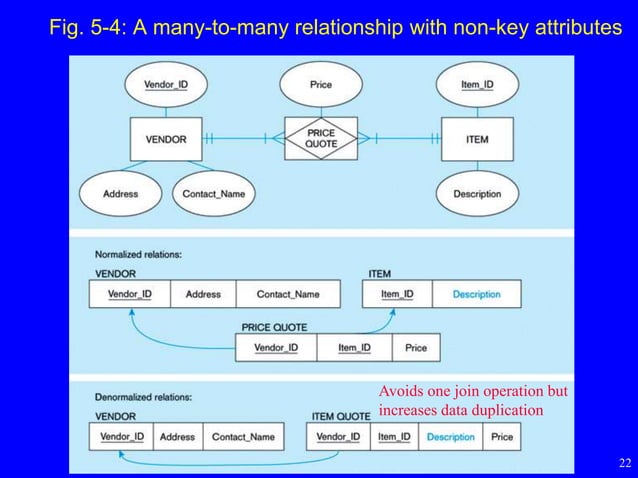 Physical database design(database) | PPTX