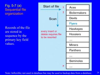 Physical database design(database) | PPTX