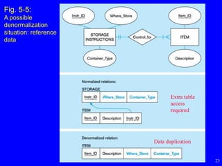 Reference Data Design Models