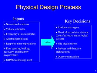 Physical database design(database)