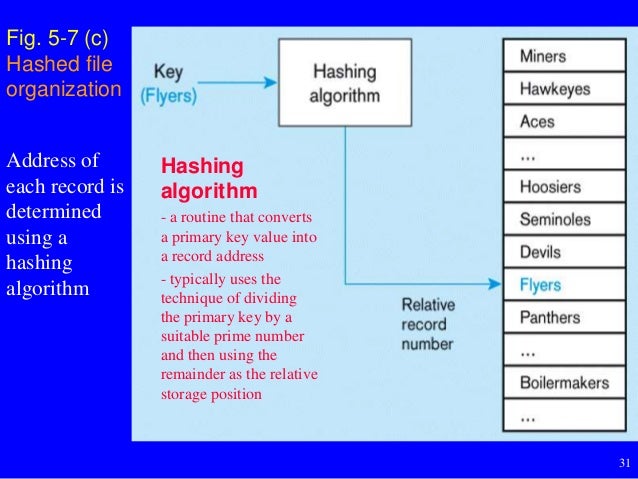 Physical database design(database)