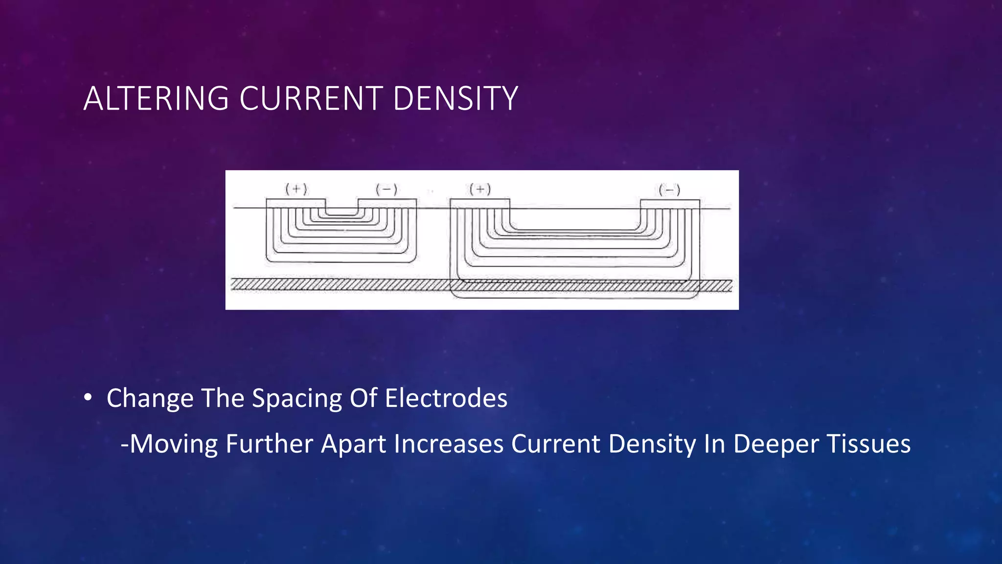 Principles of Application Low frequency currents | PPTX