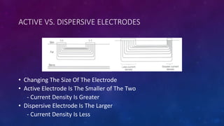 Principles of Application Low frequency currents | PPTX