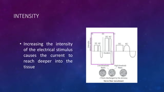 Principles of Application Low frequency currents | PPTX