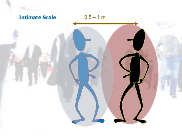 Behavior setting | PPTX | Environment | Science