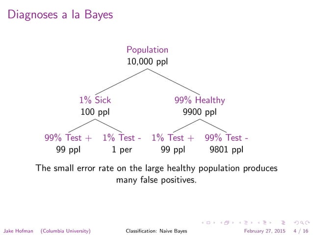 Modeling Social Data Lecture 6 Classification With Naive Bayes Ppt