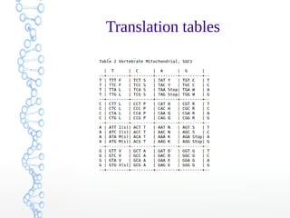 BioPython | ODP | Programming Languages | Computing