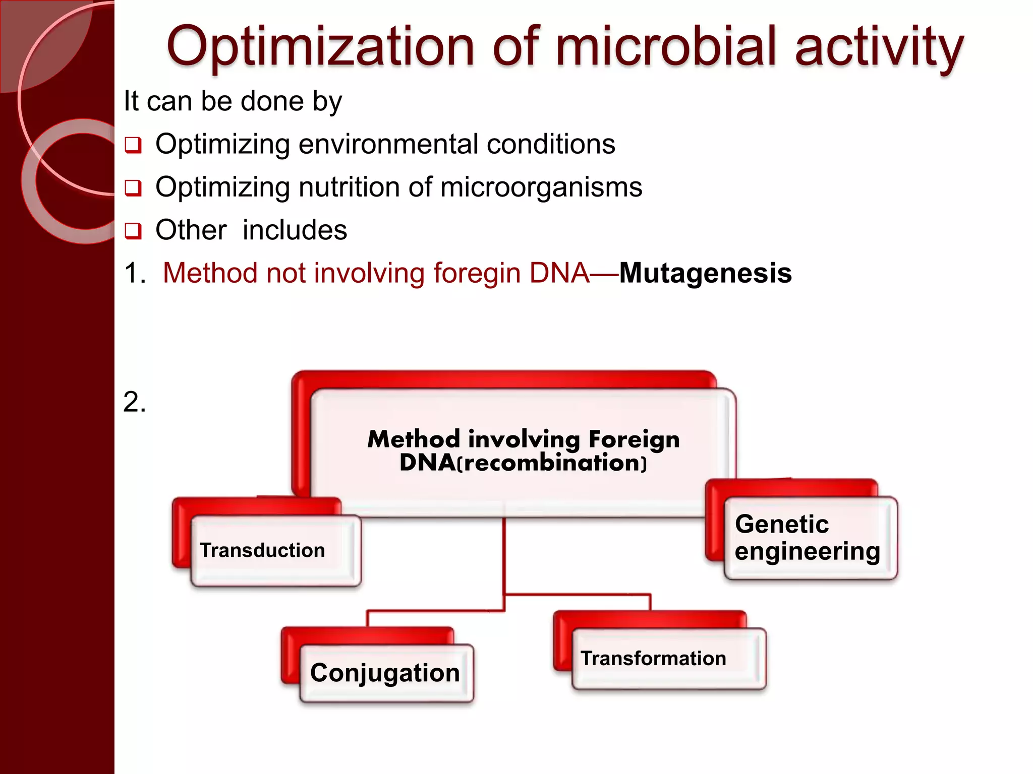 Strain development techniques of industrially important microorganisms ...