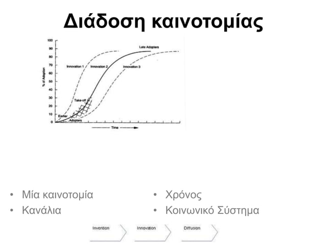 Διοίκηση τεχνολογίας και καινοτομίας | PPT