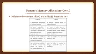 C- language Lecture 6 | PPT