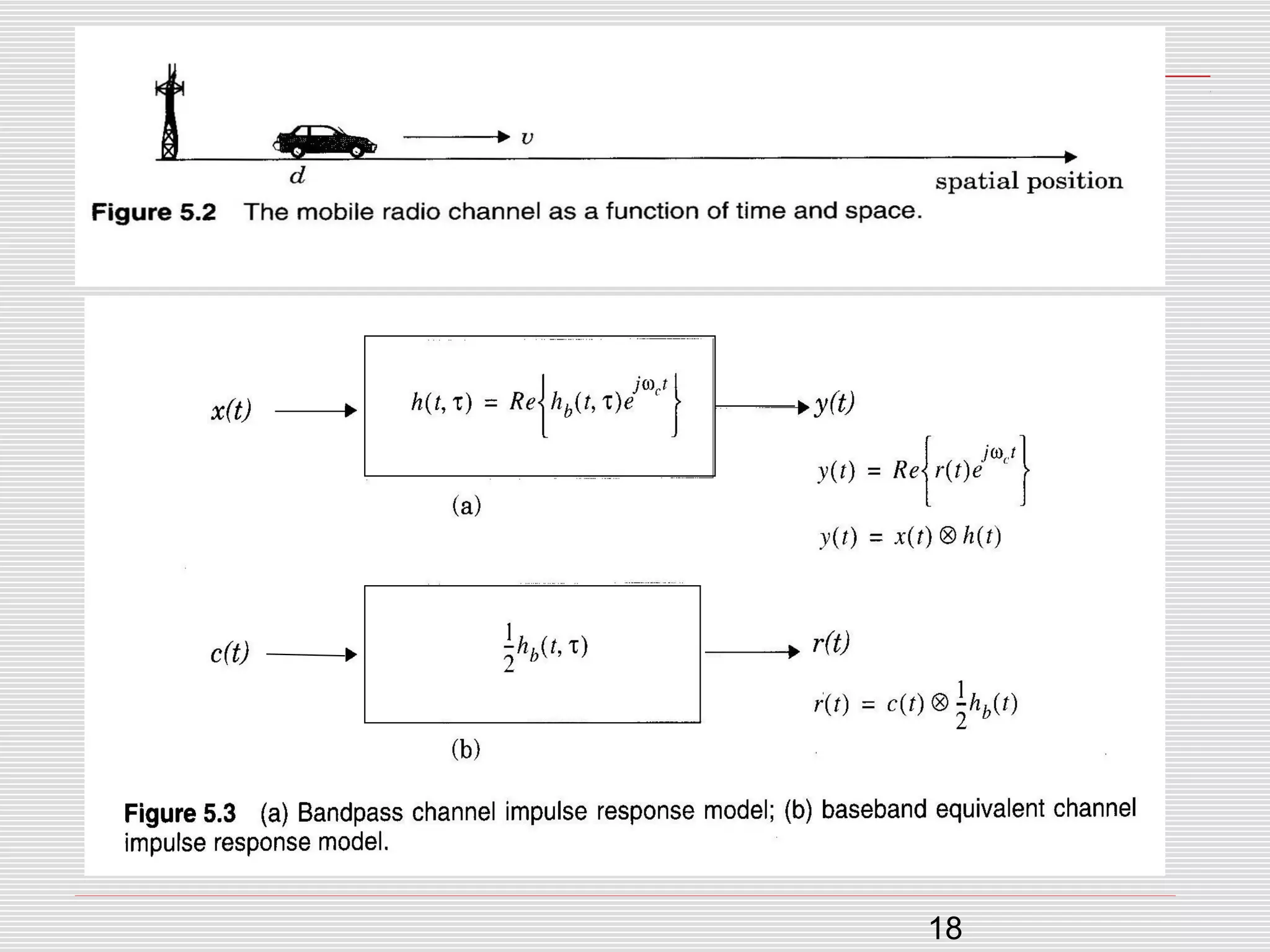 Mobile Radio Propagation And Fading Ppt