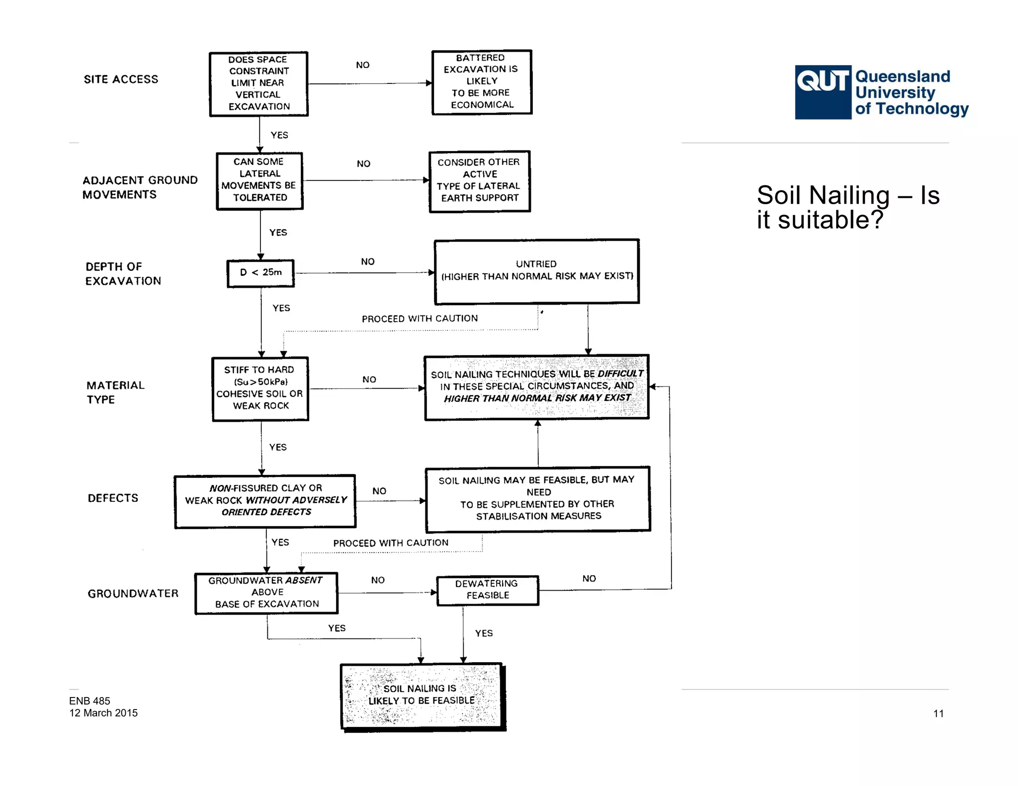 Design of earth-retaining structures - Lecture 6 | PPT