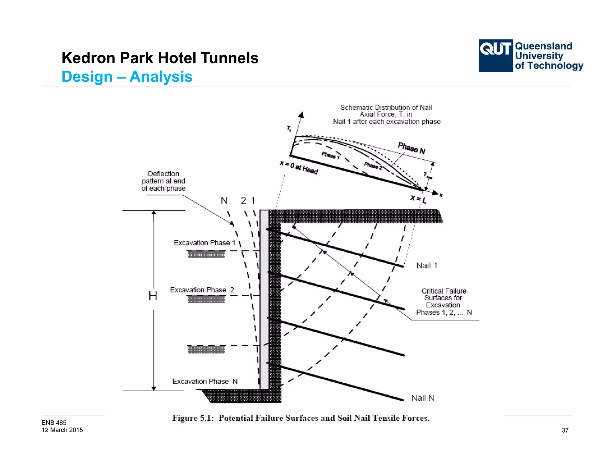Design of earth-retaining structures - Lecture 6 | PPT
