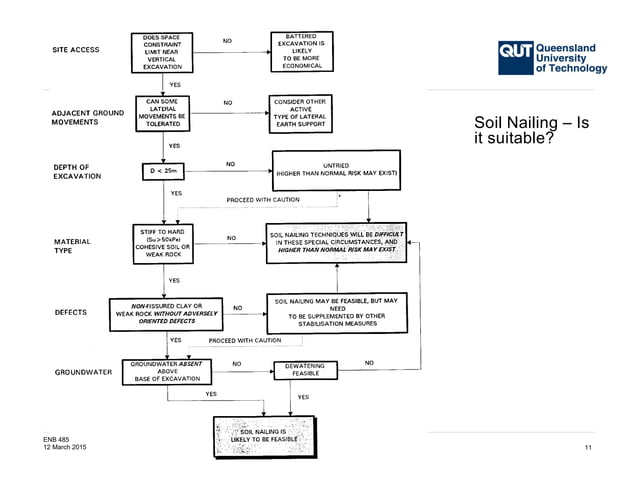 Design of earth-retaining structures - Lecture 6 | PPT
