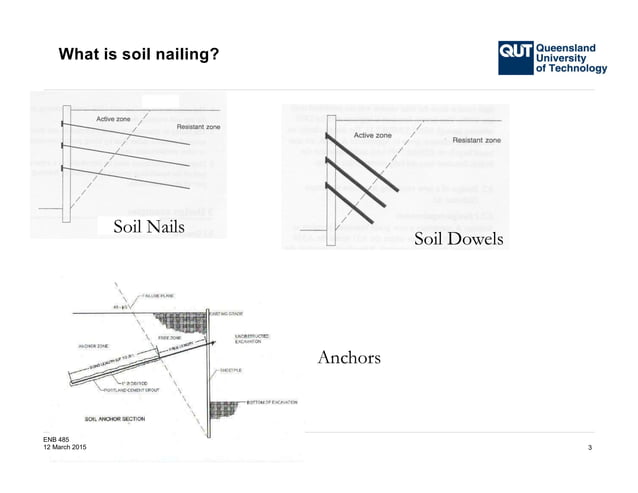 Design of earth-retaining structures - Lecture 6 | PPT