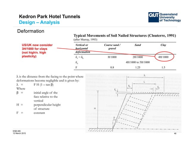 Design of earth-retaining structures - Lecture 6 | PPT