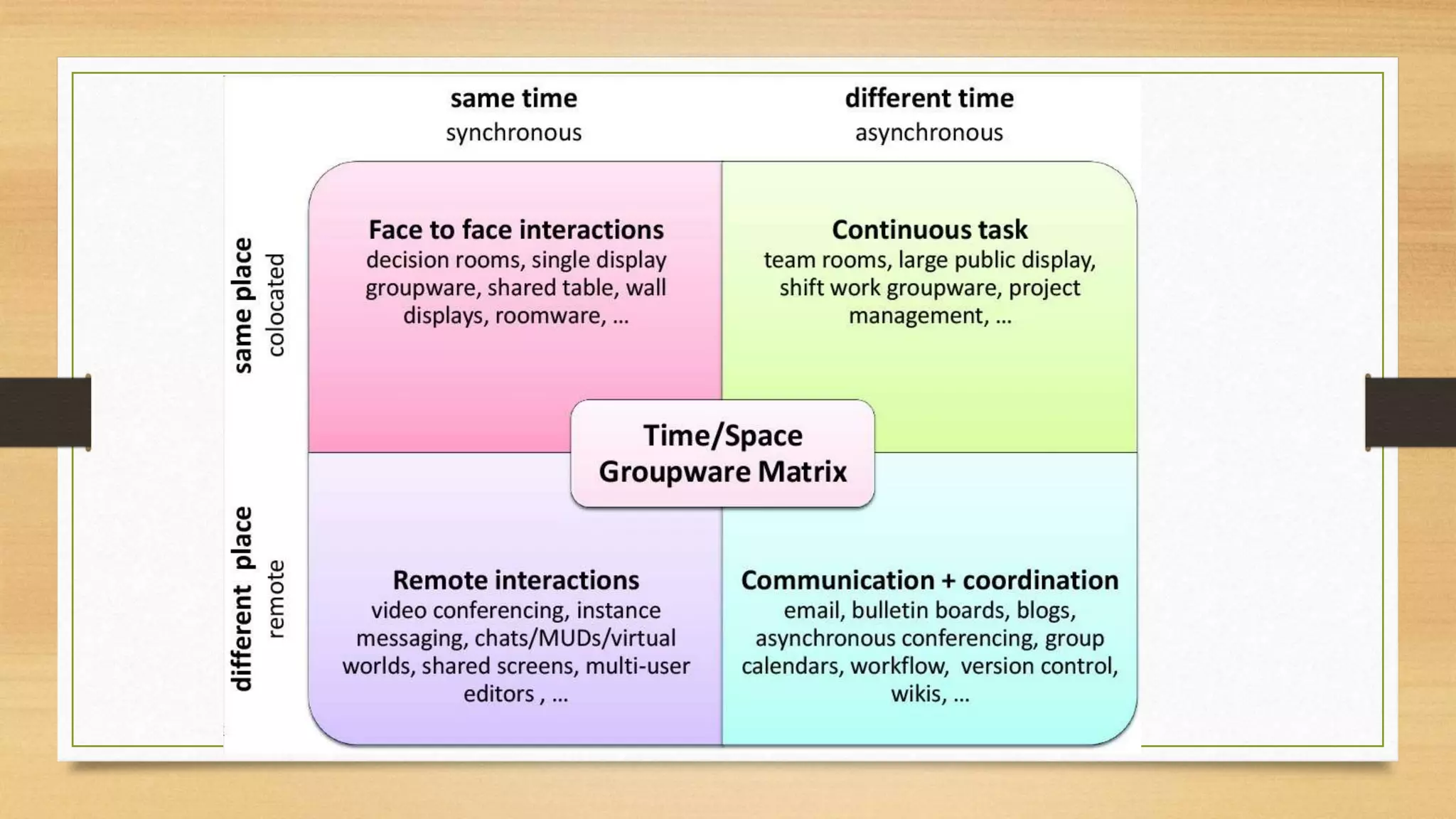 Social and organizational perspective in HCI | PPTX