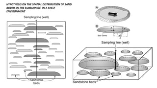 Sedimentology Lecture 6. shelves & turbidites | PDF