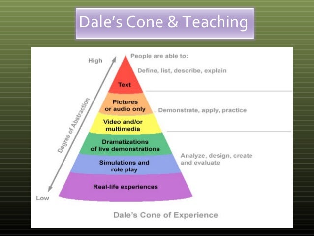 Lecture 6 2- edgar dale s cone of experience