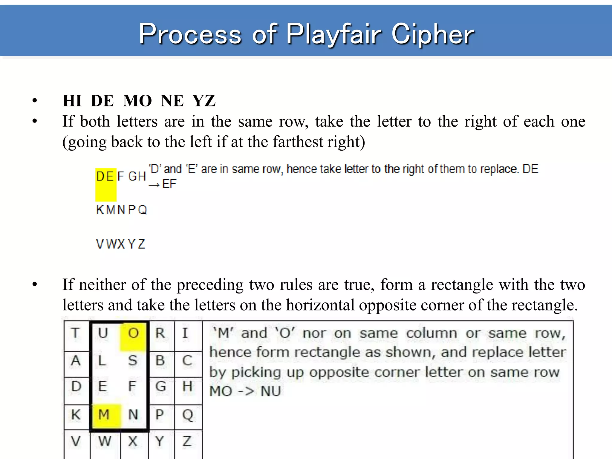 Caesar Cipher , Substitution Cipher, PlayFair and Vigenere Cipher | PDF