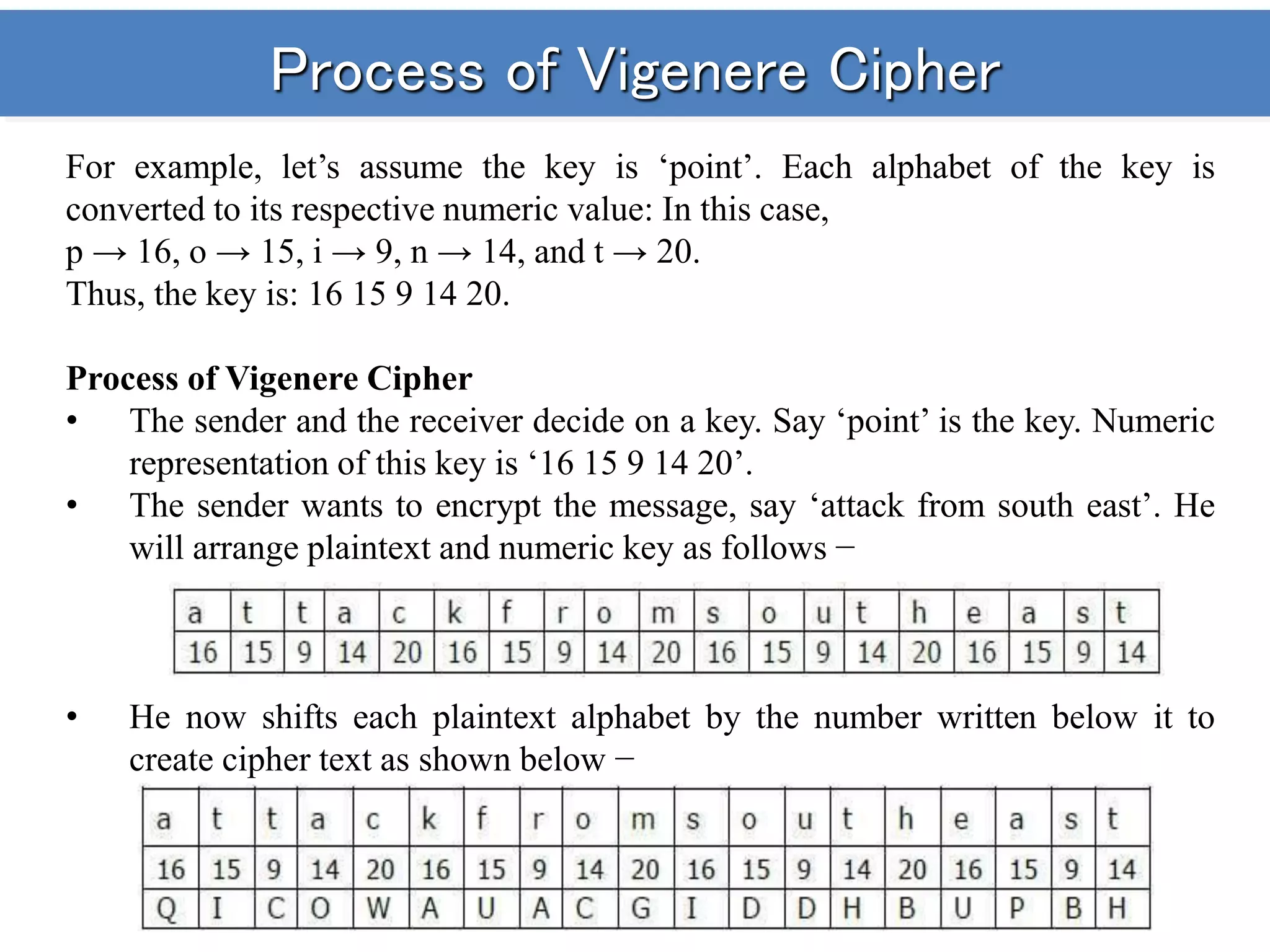 Caesar Cipher , Substitution Cipher, PlayFair and Vigenere Cipher | PDF