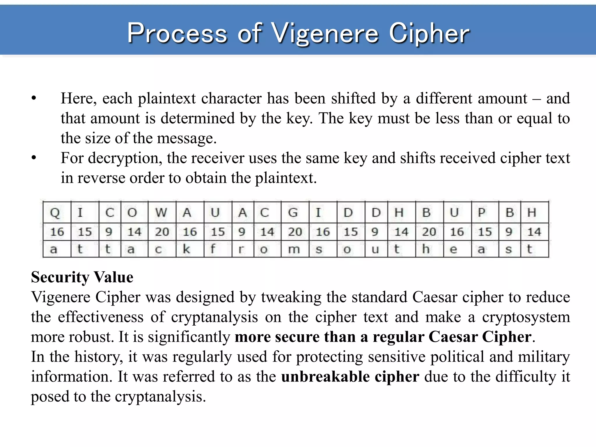 Caesar Cipher , Substitution Cipher, PlayFair and Vigenere Cipher | PDF | Programming Languages ...