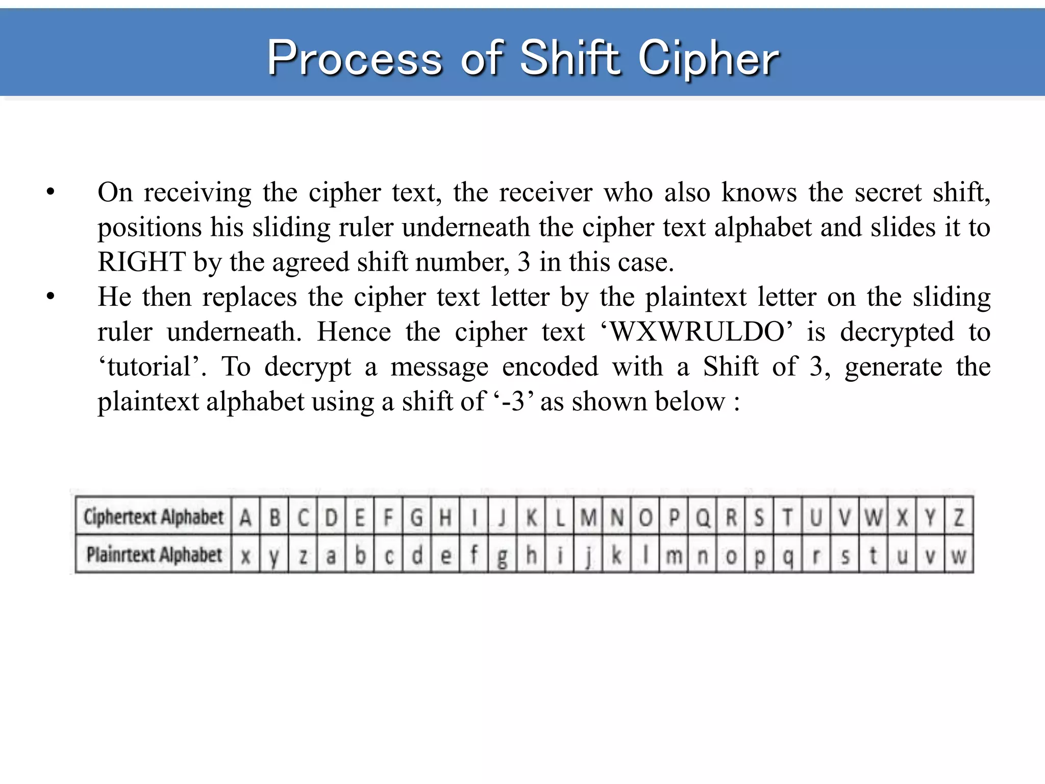 Caesar Cipher , Substitution Cipher, PlayFair and Vigenere Cipher | PDF