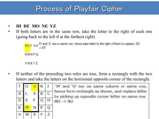 Caesar Cipher , Substitution Cipher, PlayFair and Vigenere Cipher | PDF
