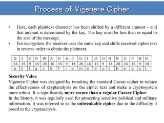 Caesar Cipher , Substitution Cipher, PlayFair and Vigenere Cipher | PDF