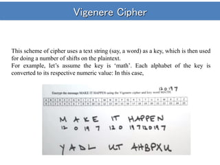 Caesar Cipher , Substitution Cipher, PlayFair and Vigenere Cipher | PPT