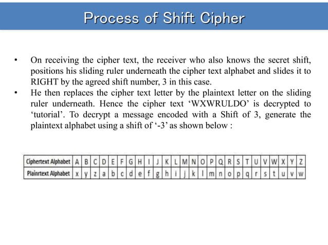Caesar Cipher , Substitution Cipher, PlayFair and Vigenere Cipher Caesar Cipher , Substitution Cipher, PlayFair and Vigenere Cipher
