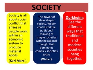 Society | PPTX