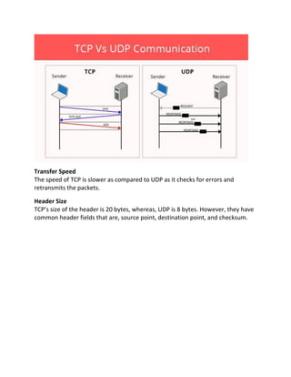 TCP/IP & UDP | PDF