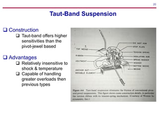 Lecture 6.pdf