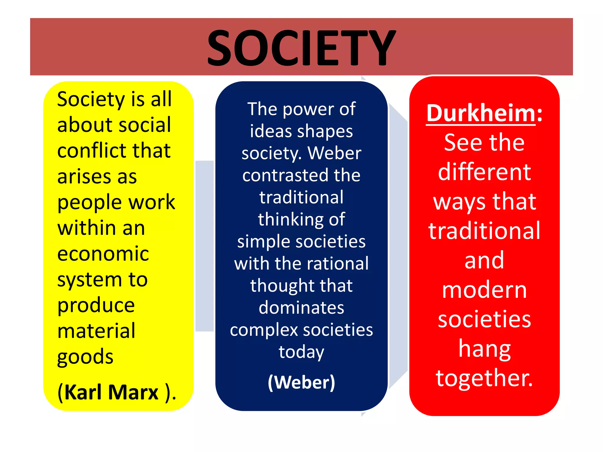 Lecture 6. Society | PPTX