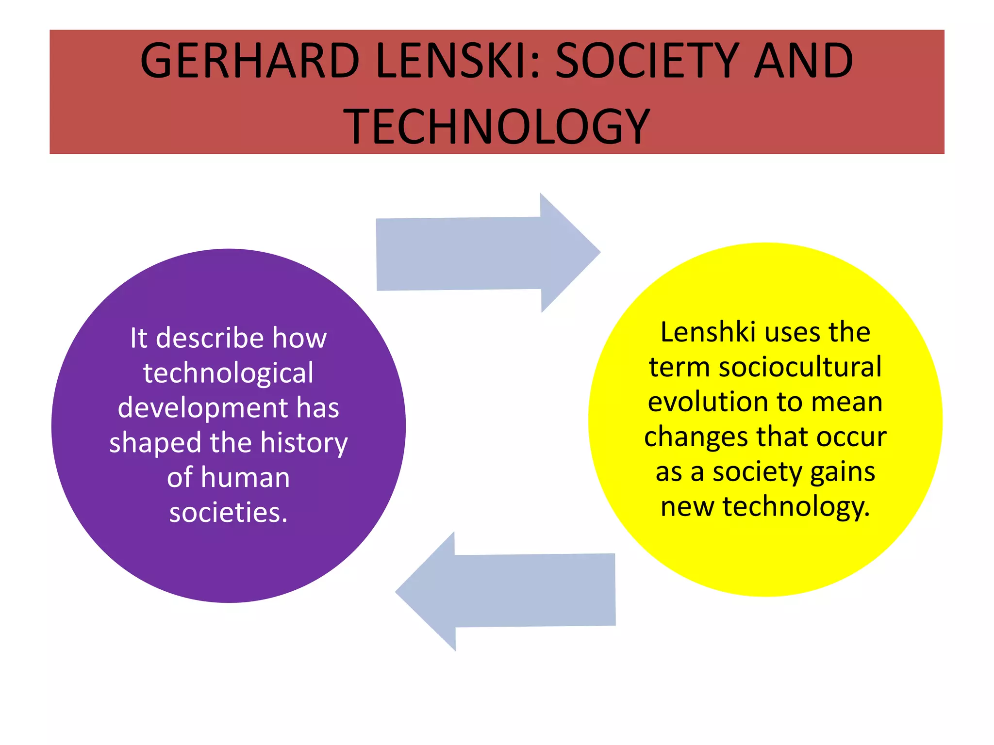 Lecture 6. Society | PPTX