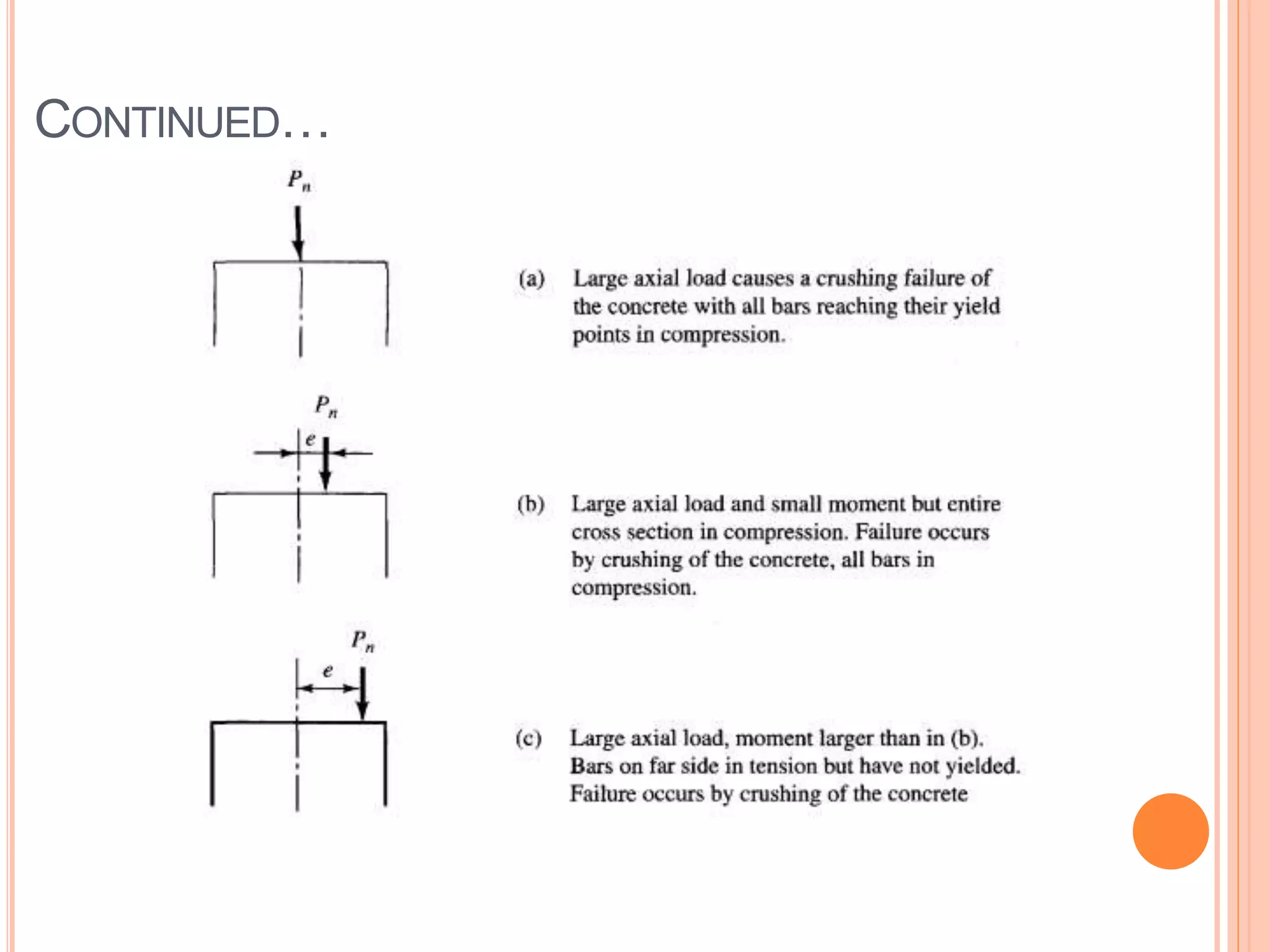 Design of short column | PPTX