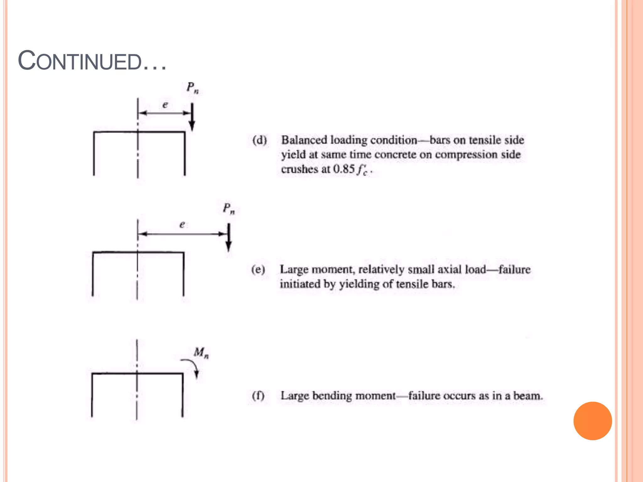 Design of short column | PPTX