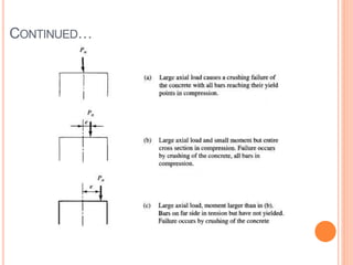 Design of short column | PPTX