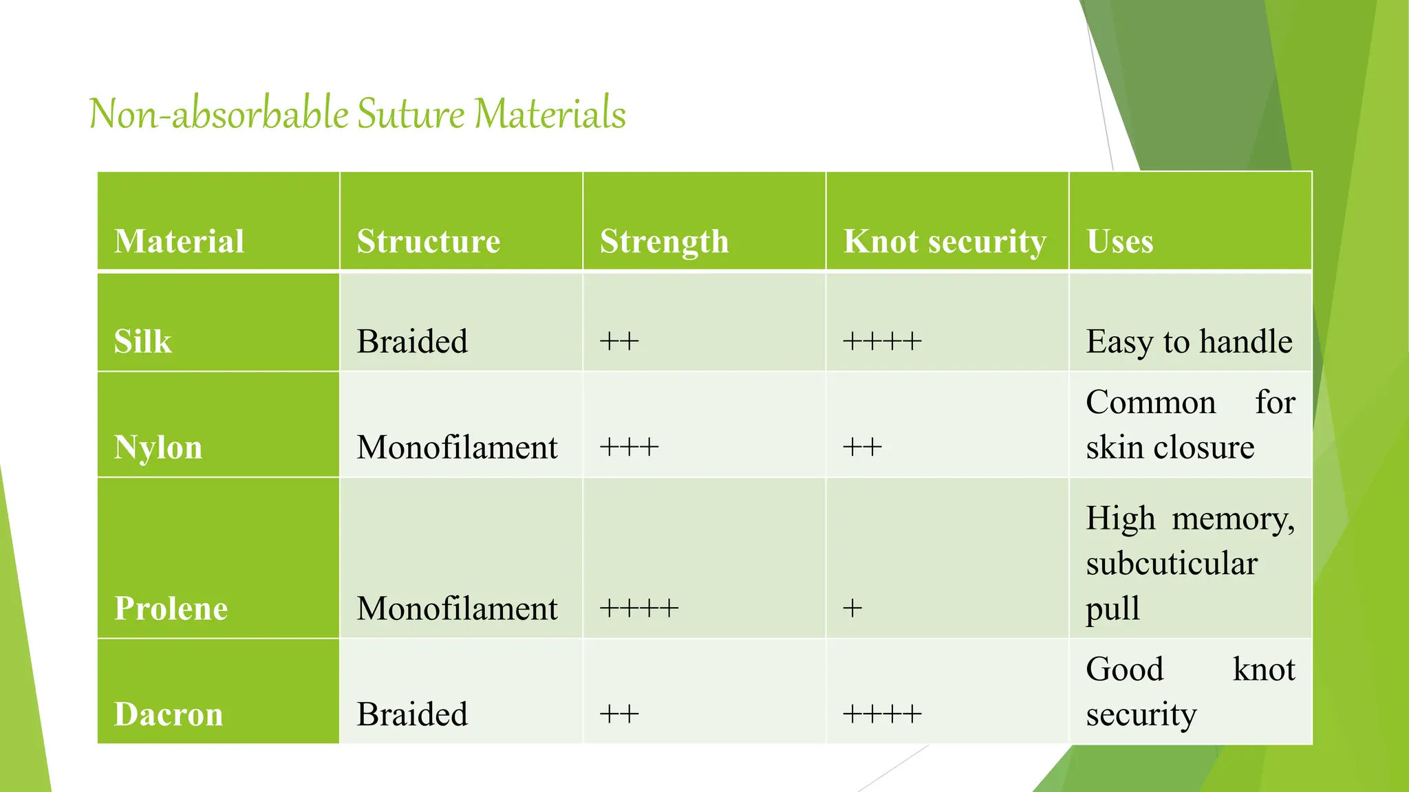 SURGICAL SUTURES | PPTX