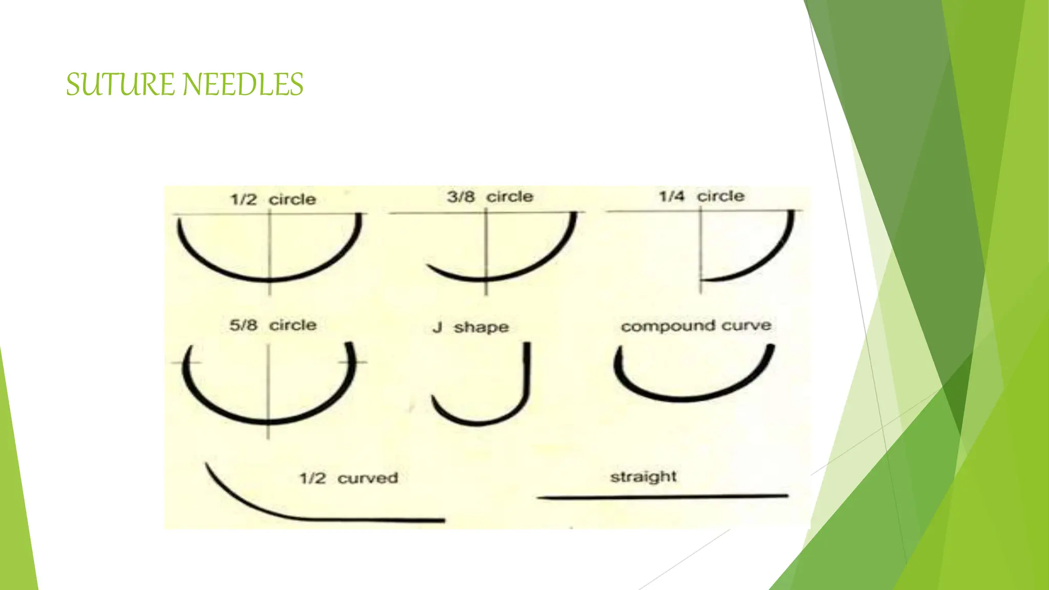 SURGICAL SUTURES | PPTX